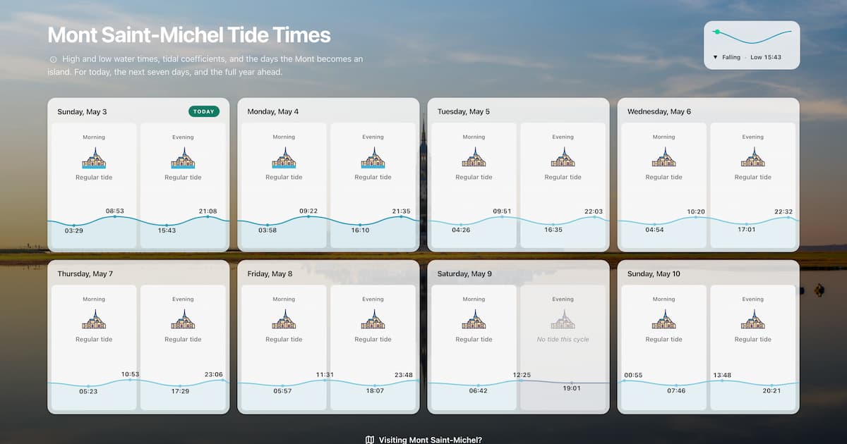 Mont Saint-Michel tides March 2026 | when to visit & island days